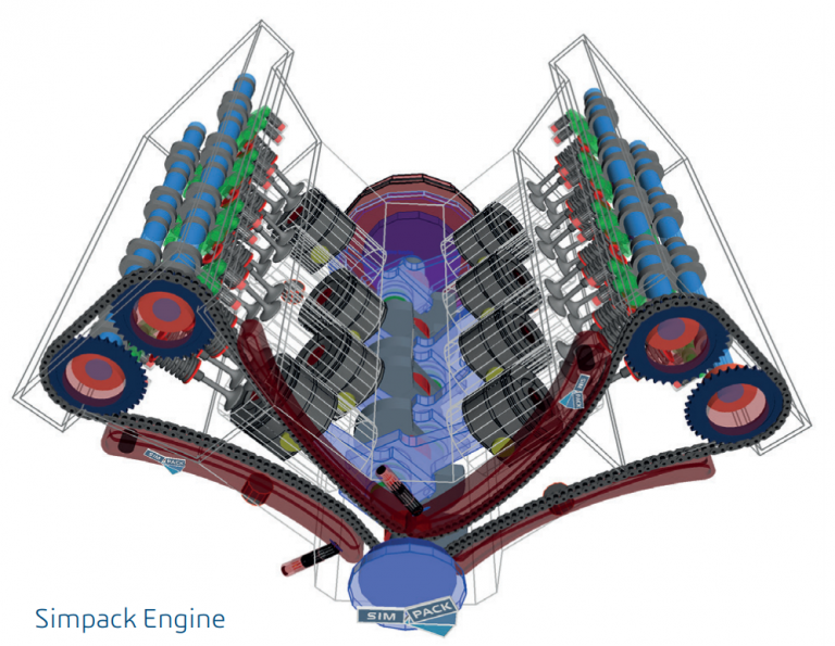 SIMPACK 多体动力学 - abaqus/cst达索软件结构/电磁仿真simuliaCAE