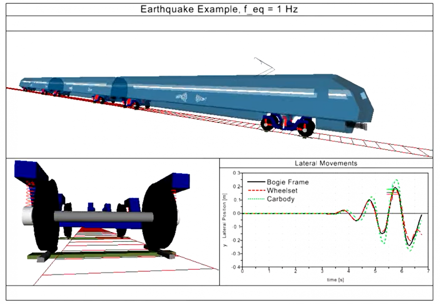 SIMPACK 多体动力学 - abaqus/cst达索软件结构/电磁仿真simuliaCAE