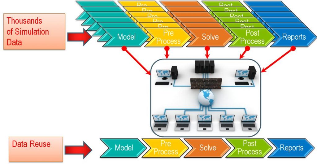亮点 - abaqus/cst达索软件结构/电磁仿真simuliaCAE