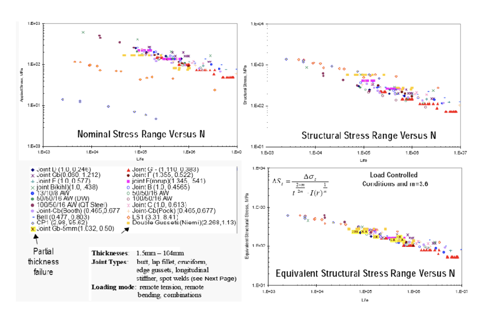 SIMULIA fe safe 2022新功能介绍