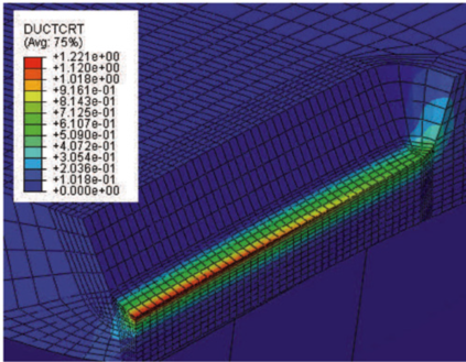 SIMULIA-Simpack 2022x新功能介绍 - abaqus达索软件simuliaCAE仿真
